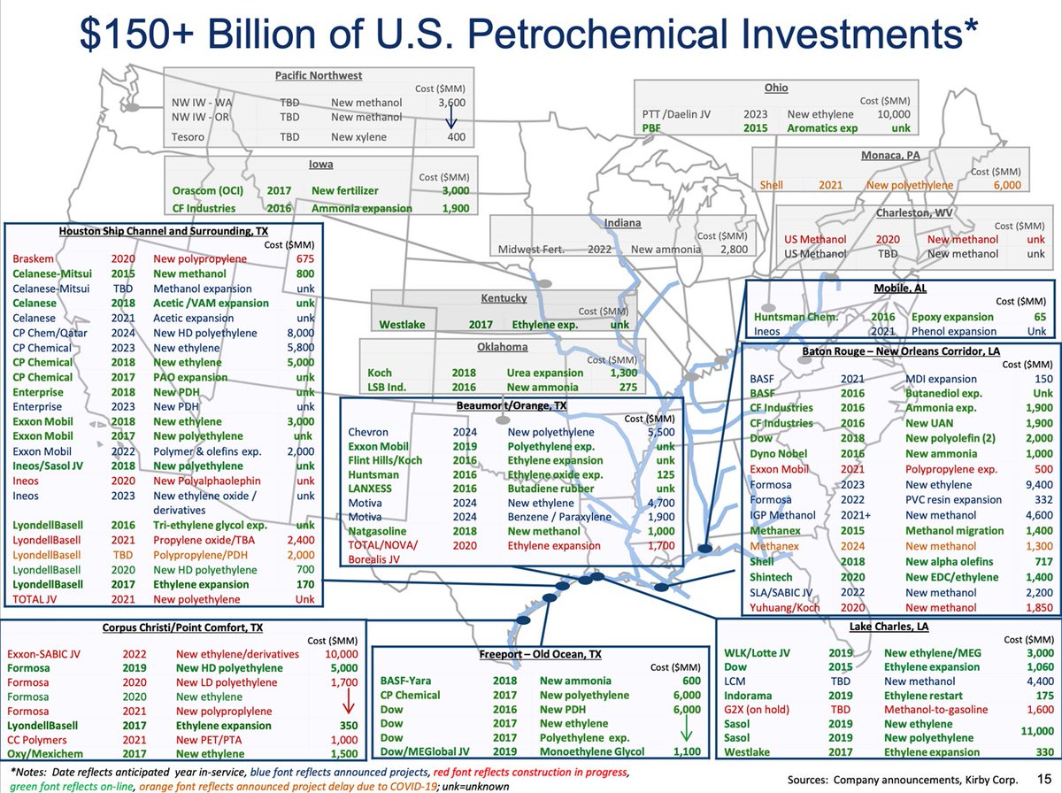 The Energy Transition May Force Petrochemical Growth – Tough CAPITAL