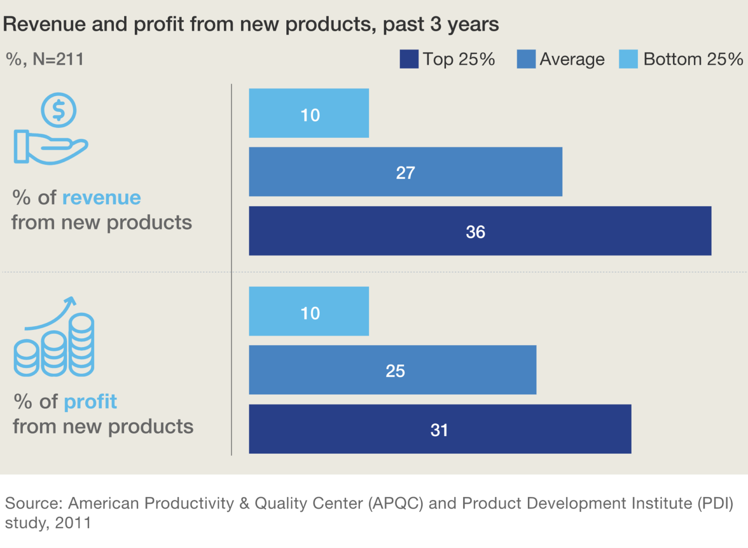 Innovation = 30% Revenue from New Products? – Tough CAPITAL