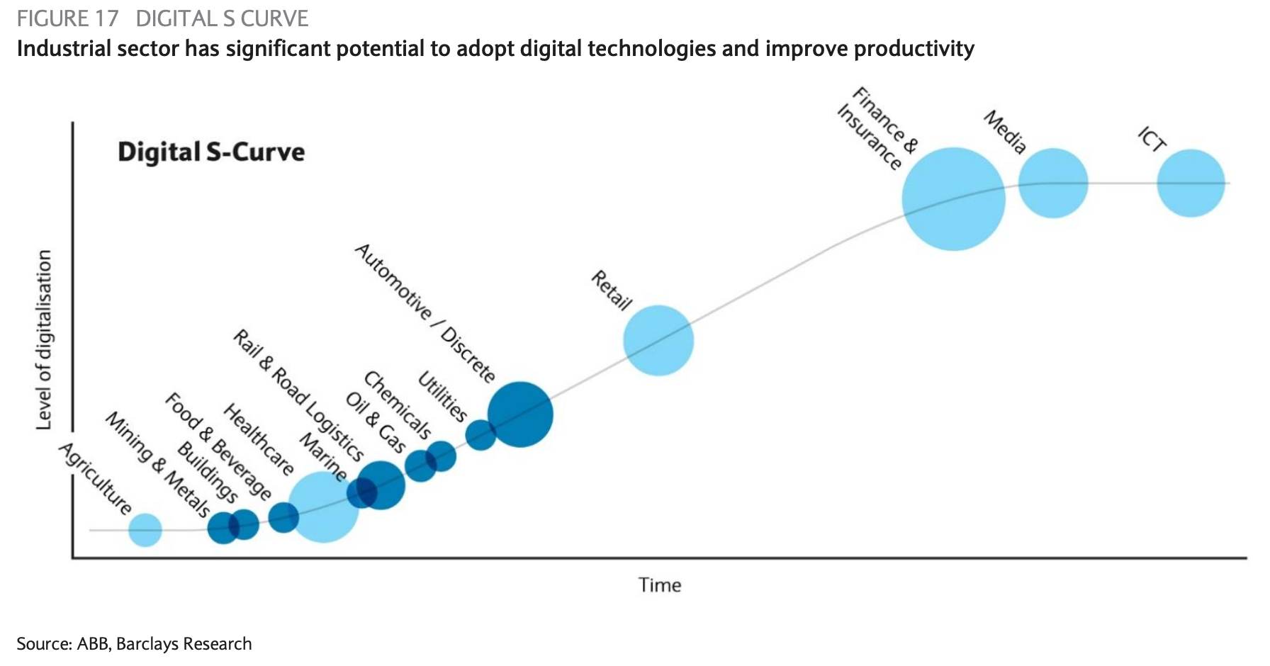 Digital S-Curve: Hardtech’s Opportunity – Tough CAPITAL